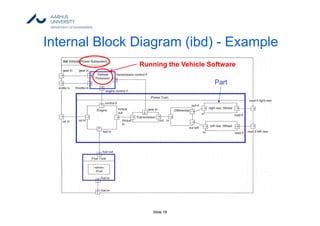 Introduction to SysML af Finn Overgaard Hansen, AU | PDF