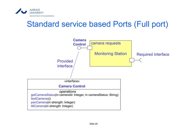 Introduction to SysML af Finn Overgaard Hansen, AU | PDF | Computing ...