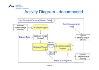 Introduction to SysML af Finn Overgaard Hansen, AU | PDF