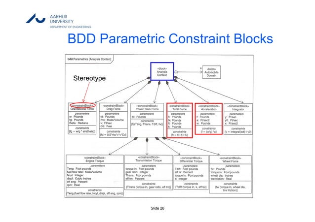 Introduction to SysML af Finn Overgaard Hansen, AU | PDF | Computing | Technology & Computing