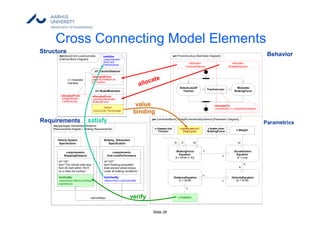 Introduction to SysML af Finn Overgaard Hansen, AU | PDF