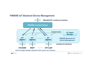 FIWARE Internet of Things | PDF