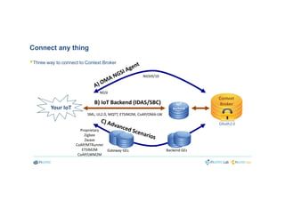 FIWARE Internet of Things | PDF