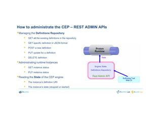 FIWARE Complex Event Processing | PPT