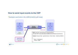 FIWARE Complex Event Processing | PPT