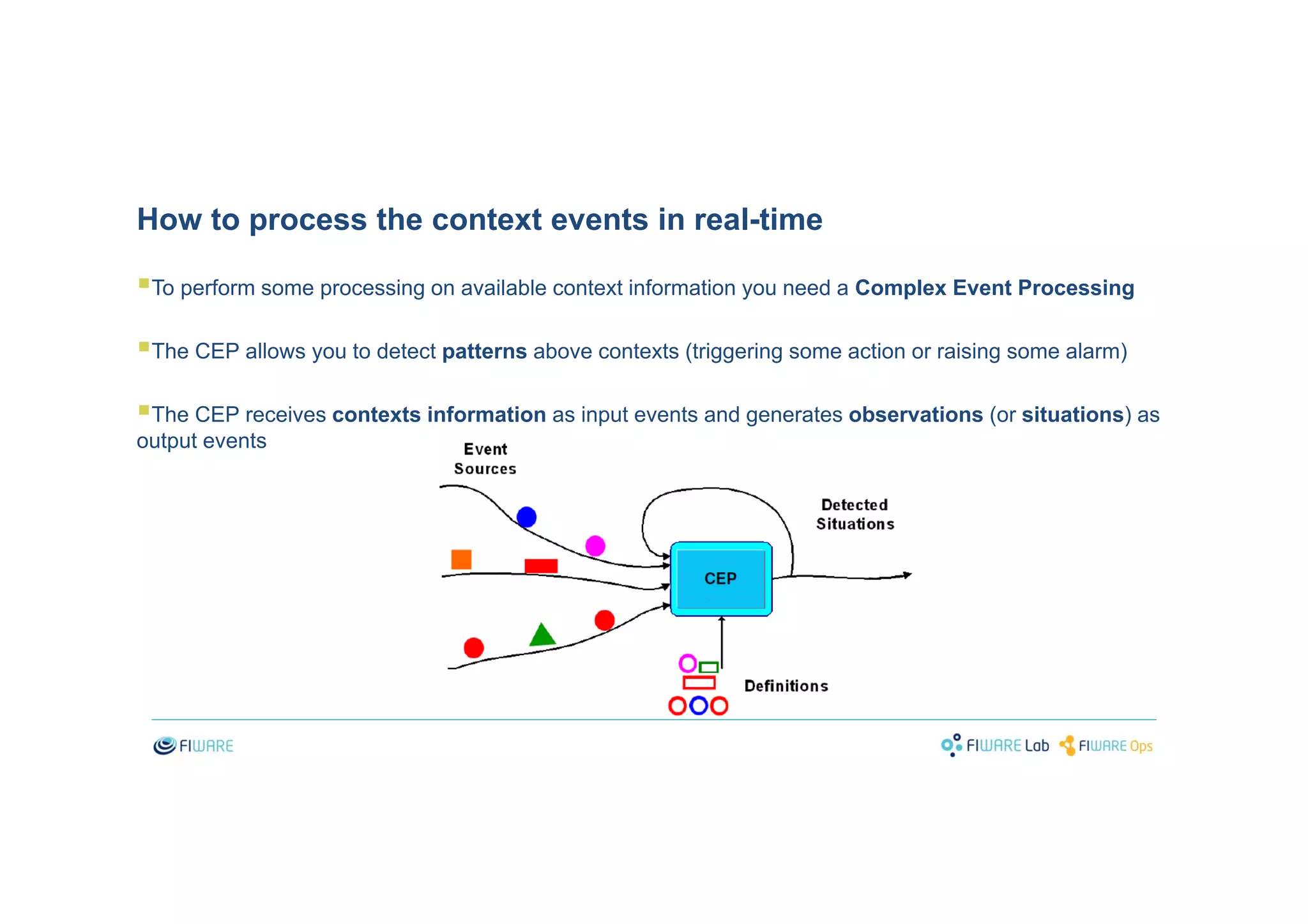 FIWARE Complex Event Processing | PDF