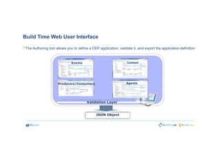 FIWARE Complex Event Processing | PPT