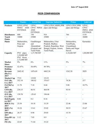 Finolex industries | PDF
