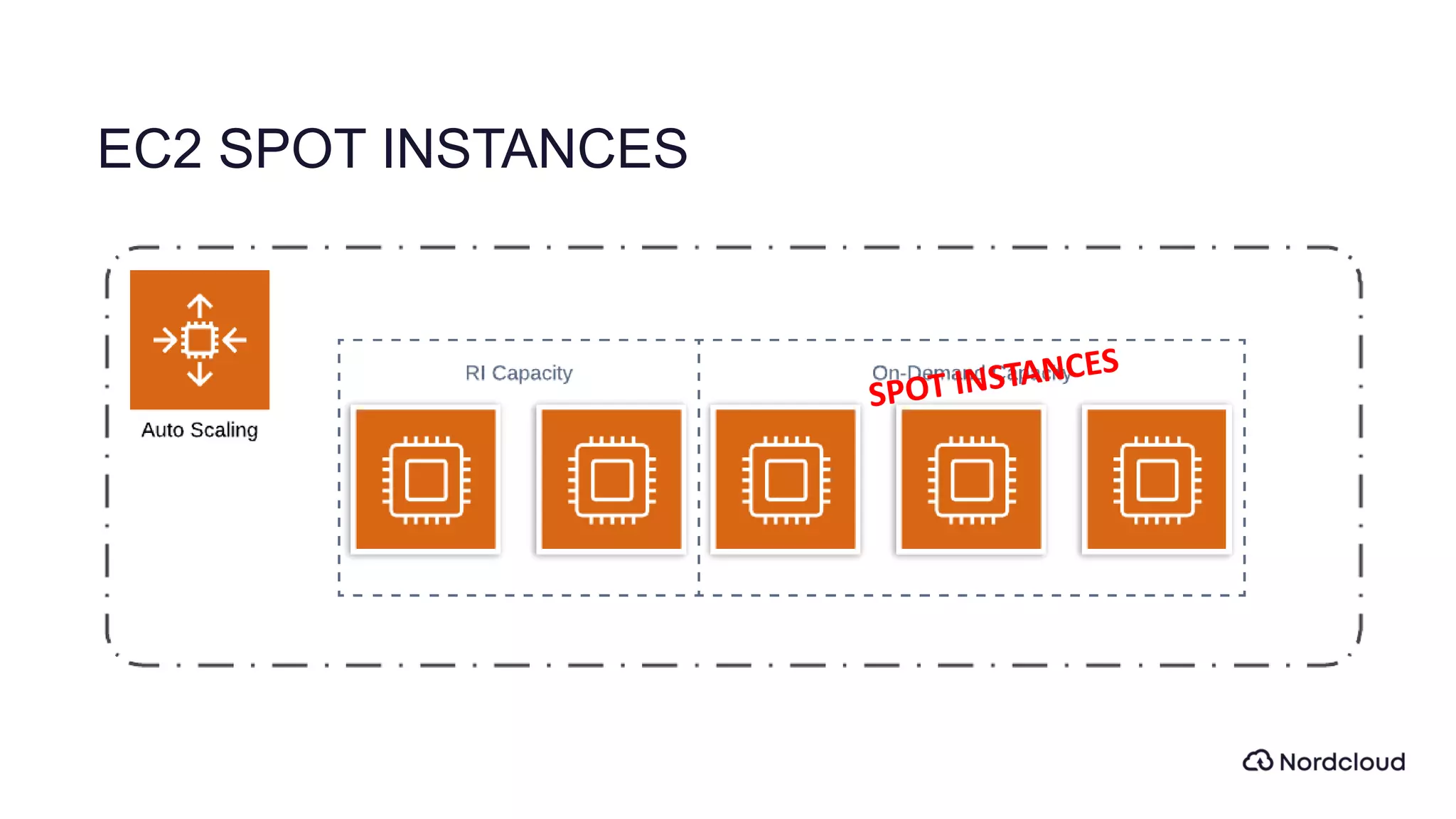 Practical FinOps in Practice | PPTX