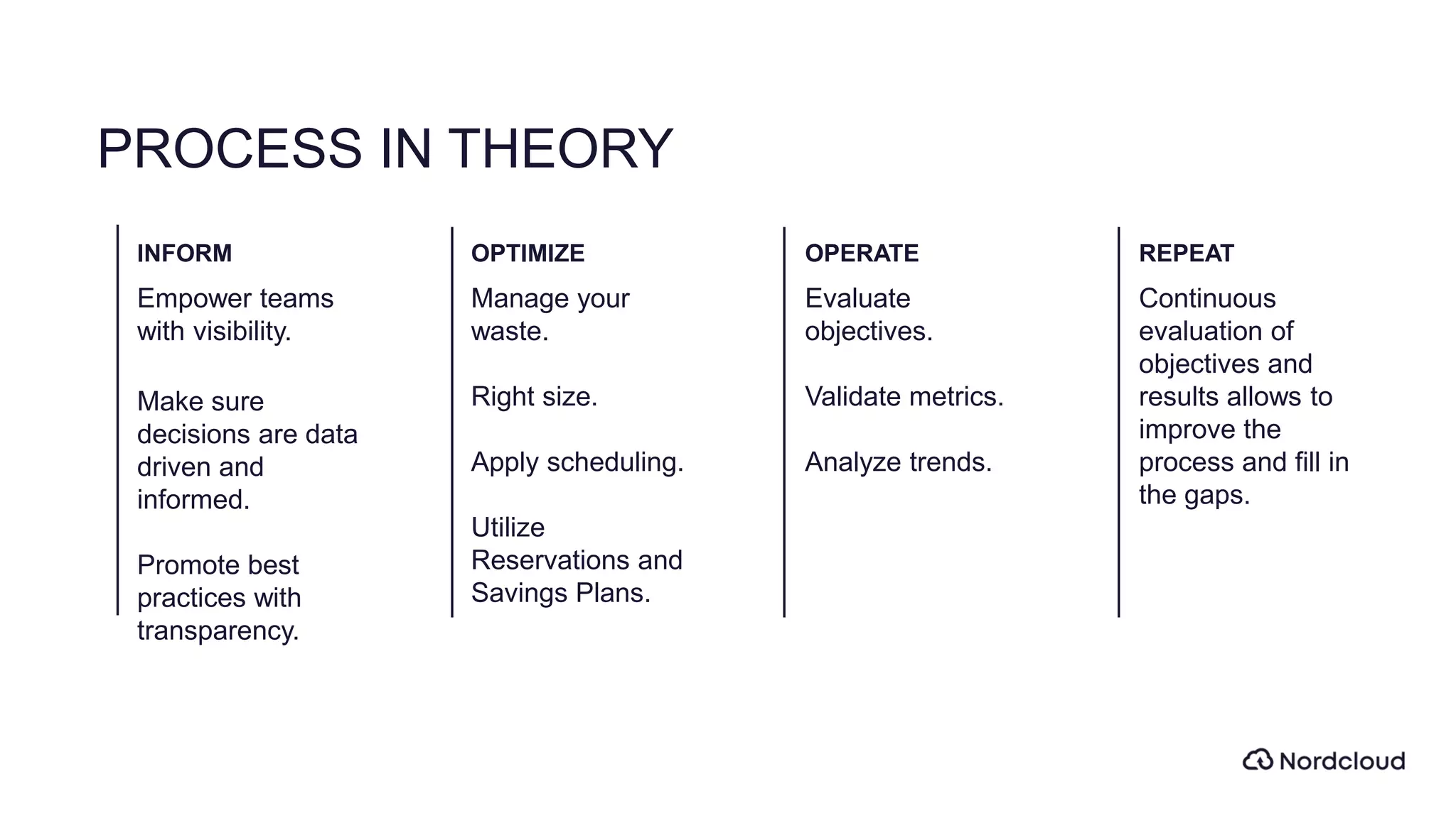 Practical FinOps in Practice | PPTX