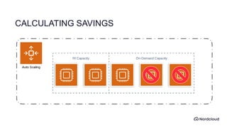 Practical FinOps in Practice | PPTX