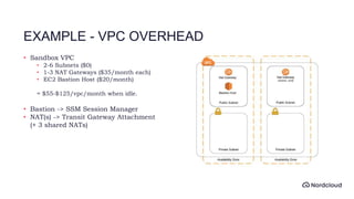 Practical FinOps in Practice | PPTX