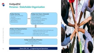 FinOps@SC CH-Meetup.pdf