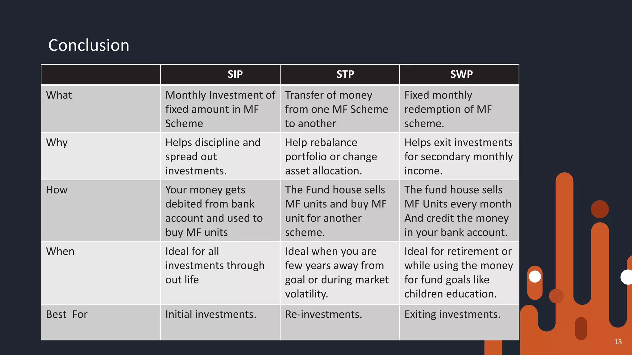 SIP,SWP and STP | PPTX