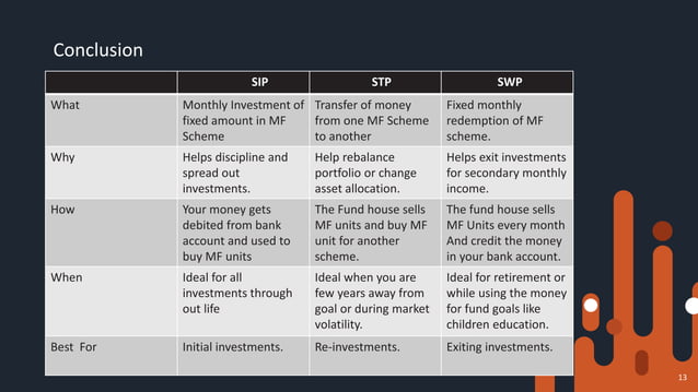 SIP,SWP and STP | PPTX | Stocks and Bonds | Personal Investing