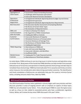 FINRA EXAMINATIONS | PDF