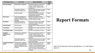 Finra order audit trail system (OATS) | PPT