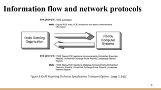 Finra order audit trail system (OATS) | PPT