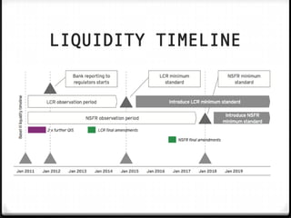 Fins3630 class presentation basel iii final | PPTX