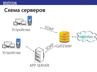 Finstream.gateway | PPTX