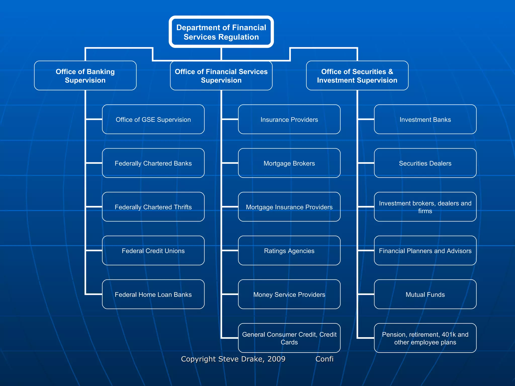 Financial Services Oversight Realignment | PPT | Financial Regulation ...