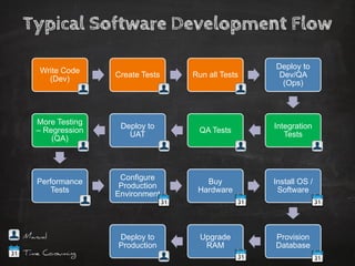 Infrastructure as Code | PDF