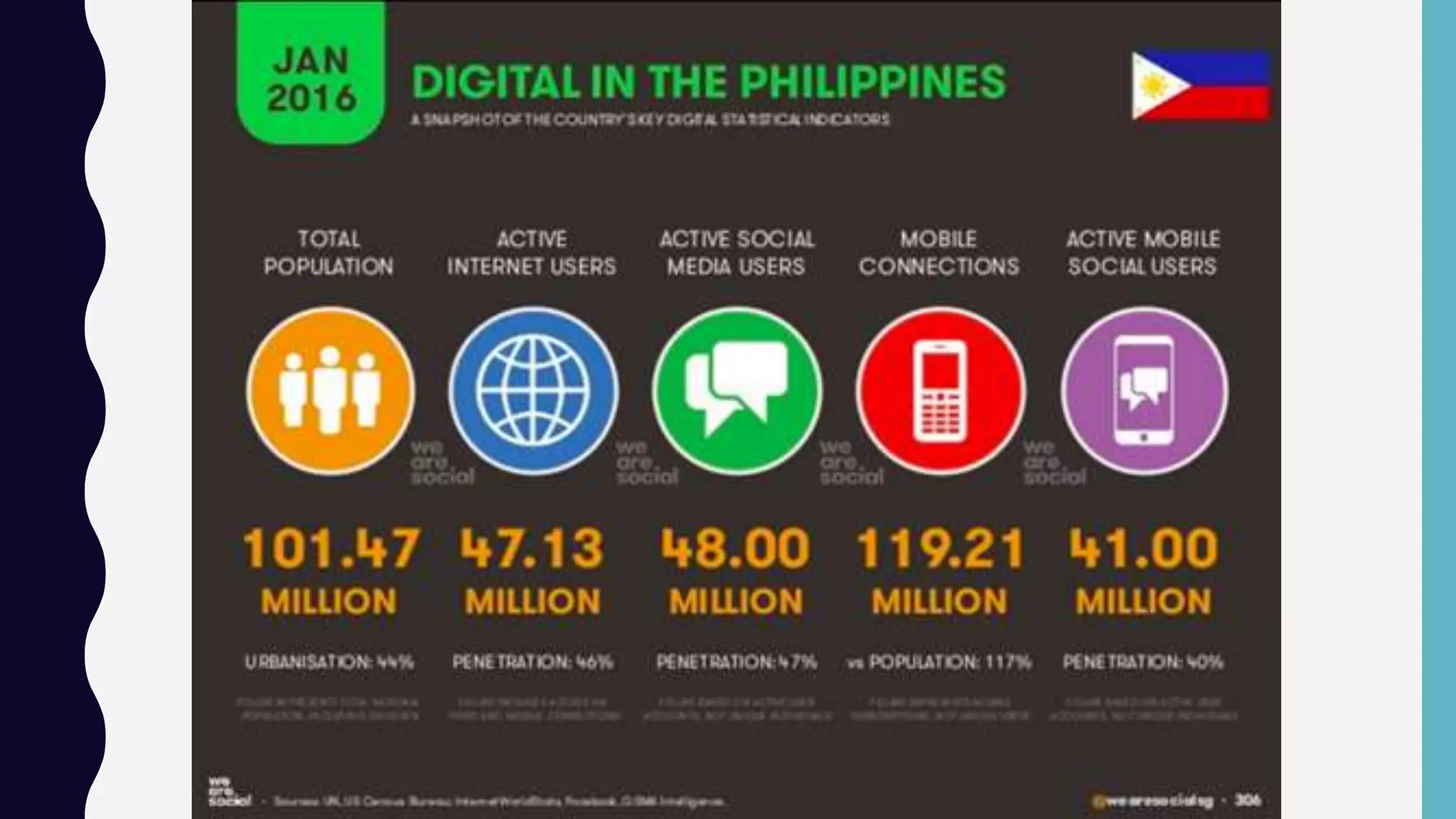 The Digital Filipino | PPT