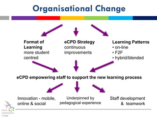 A Whole Organisational Approach to eCPd | PPT