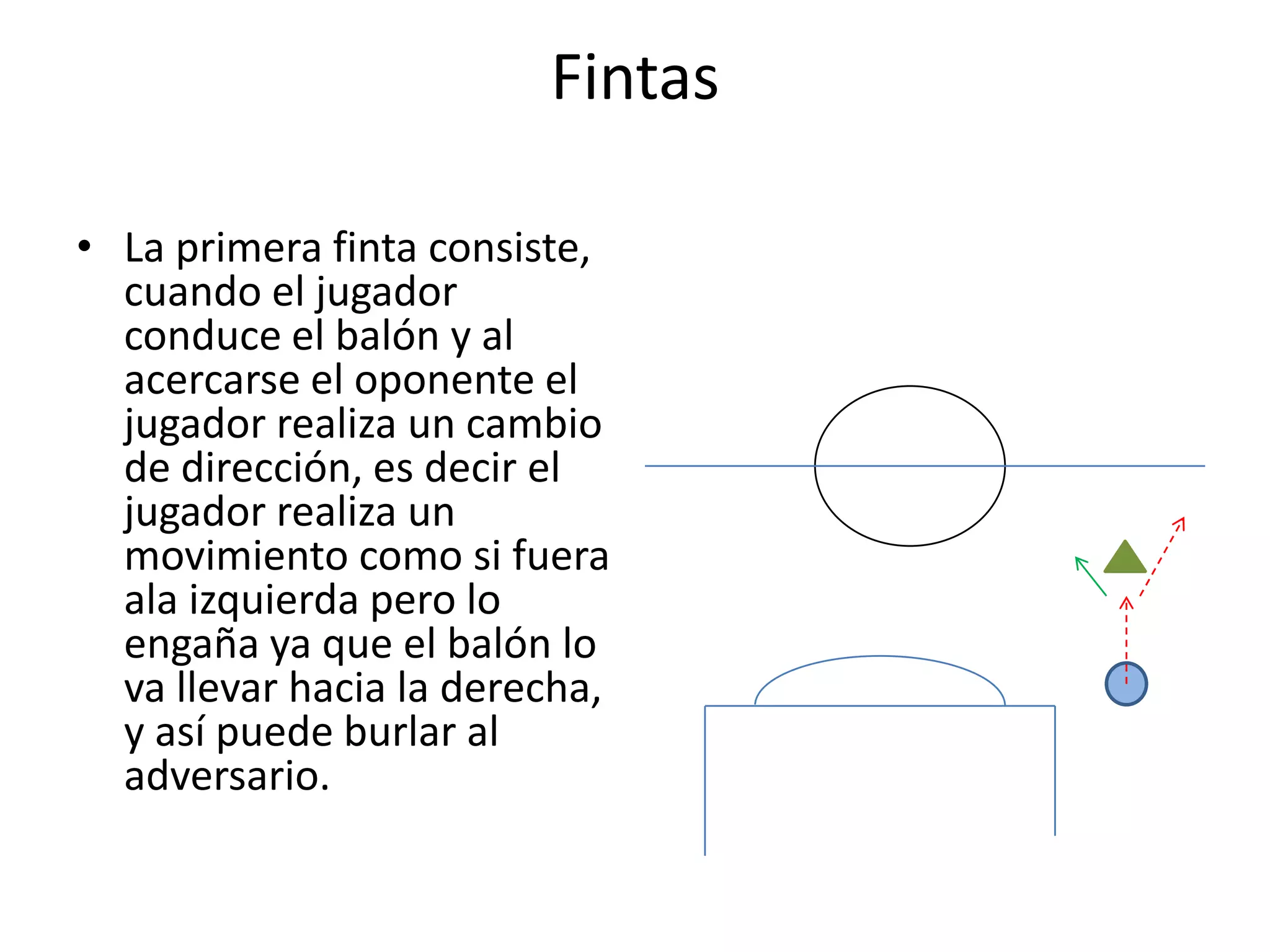 Fintas | PPT