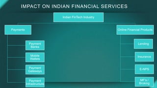 Impact of fin-tech or financial technology | PPTX
