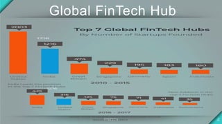 Impact of fin-tech or financial technology | PPTX