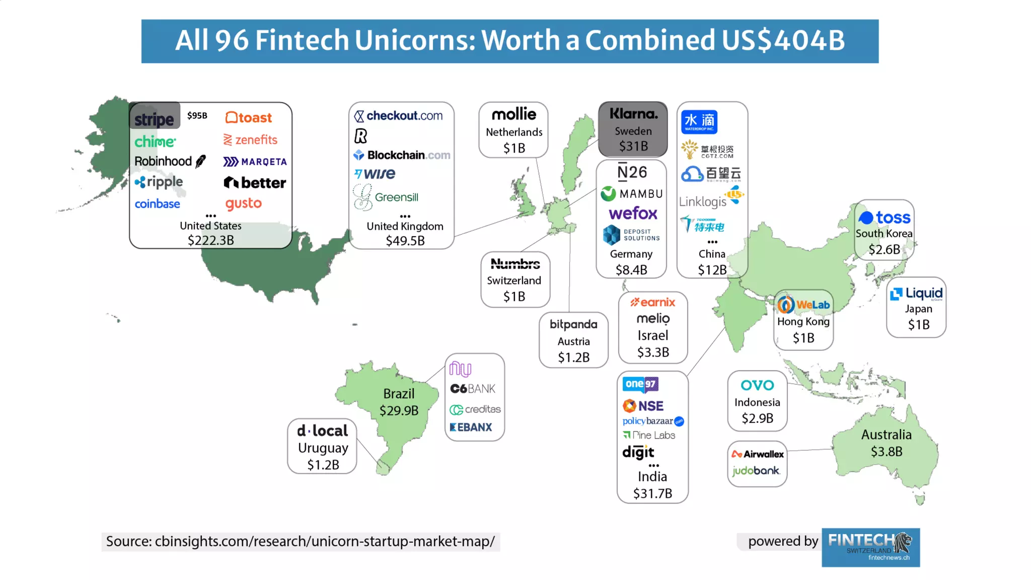 Fintech 2021: Overview and Applications | PDF