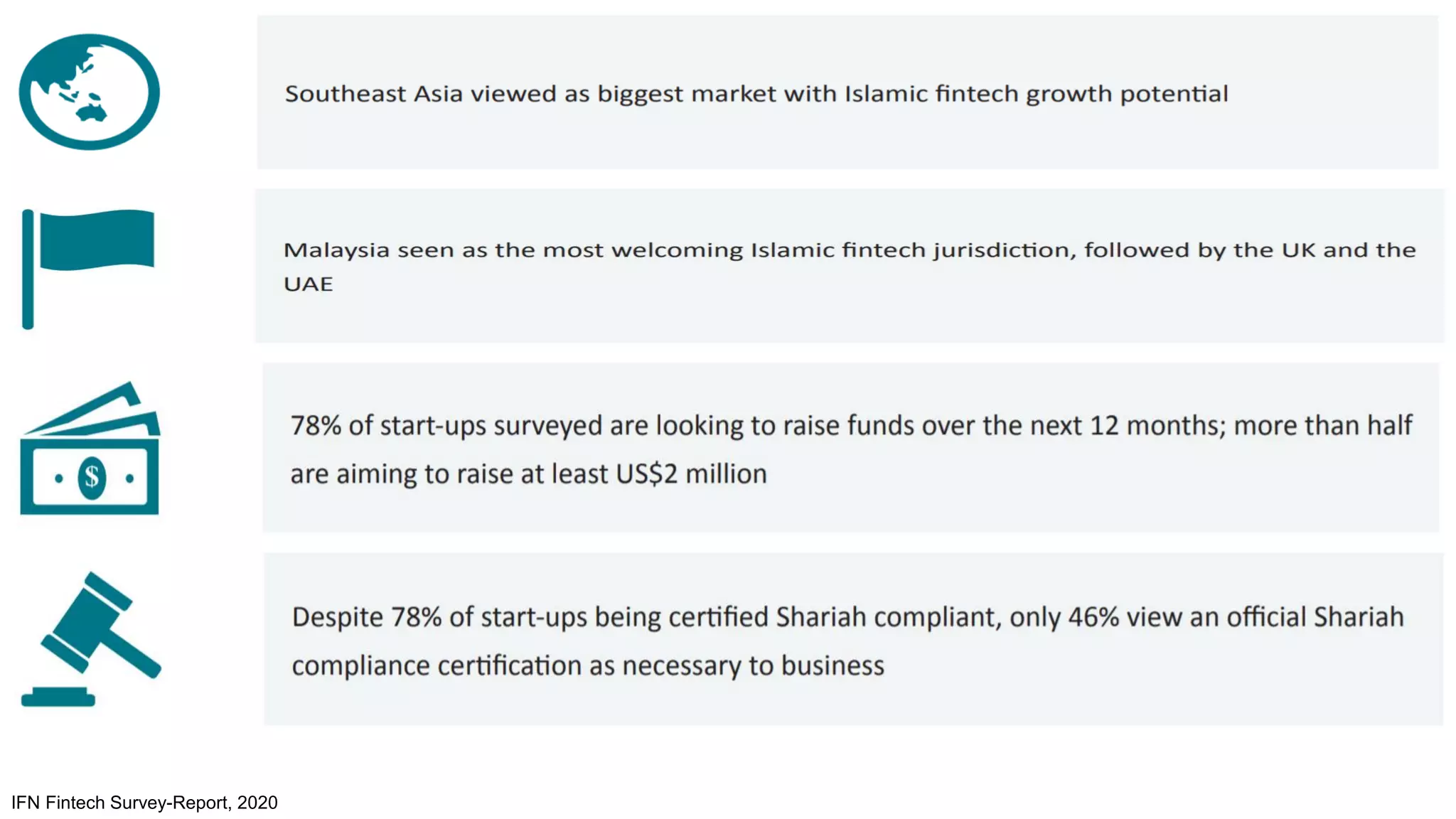 Fintech 2021: Overview and Applications | PDF