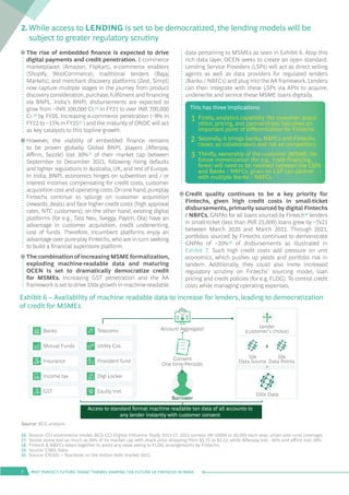 Fintech.pdf | Financial Industry | Industries