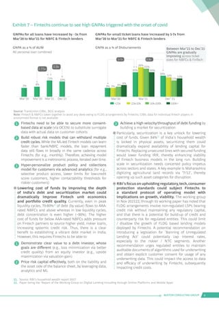 Fintech.pdf | Financial Industry | Industries