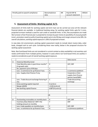 Fintech - MSME lending score card template for flow based lending | PDF