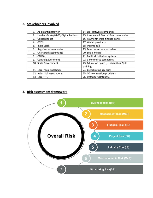 Fintech - MSME lending score card template for flow based lending | PDF