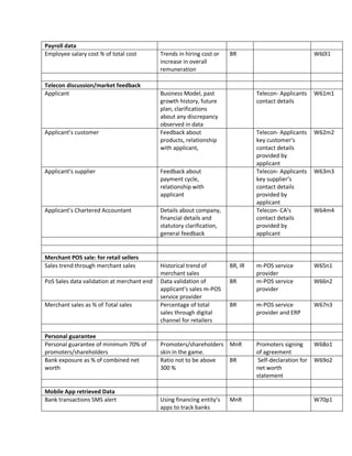 Fintech - MSME lending score card template for flow based lending | PDF