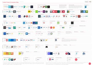 Fintech ecosystem-map v4.3 | PDF