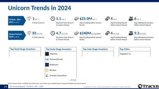 FinTech - SEA Annual Funding Report - 2024 (New).pptx
