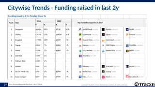 FinTech - SEA Annual Funding Report - 2024 (New).pptx