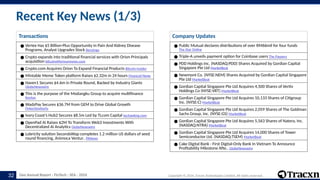 FinTech - SEA Annual Funding Report - 2024 (New).pptx