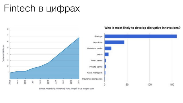 Віктор Ігнатюк “Fintech – the next big thing!” | PPT