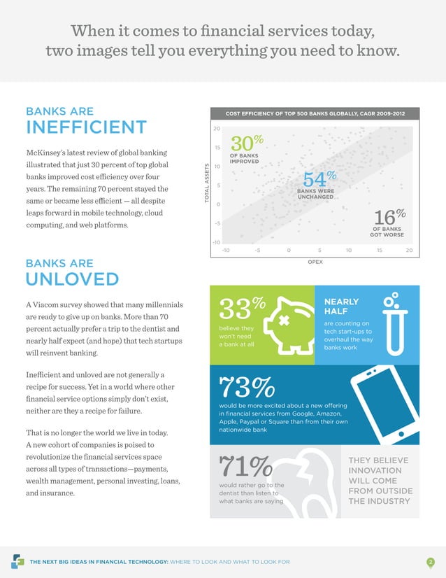 Big Ideas in Financial Technology | PDF