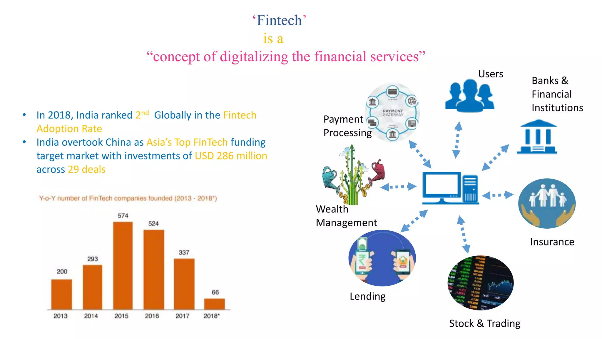 Fintech | PPTX