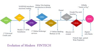 Fintech | PPTX
