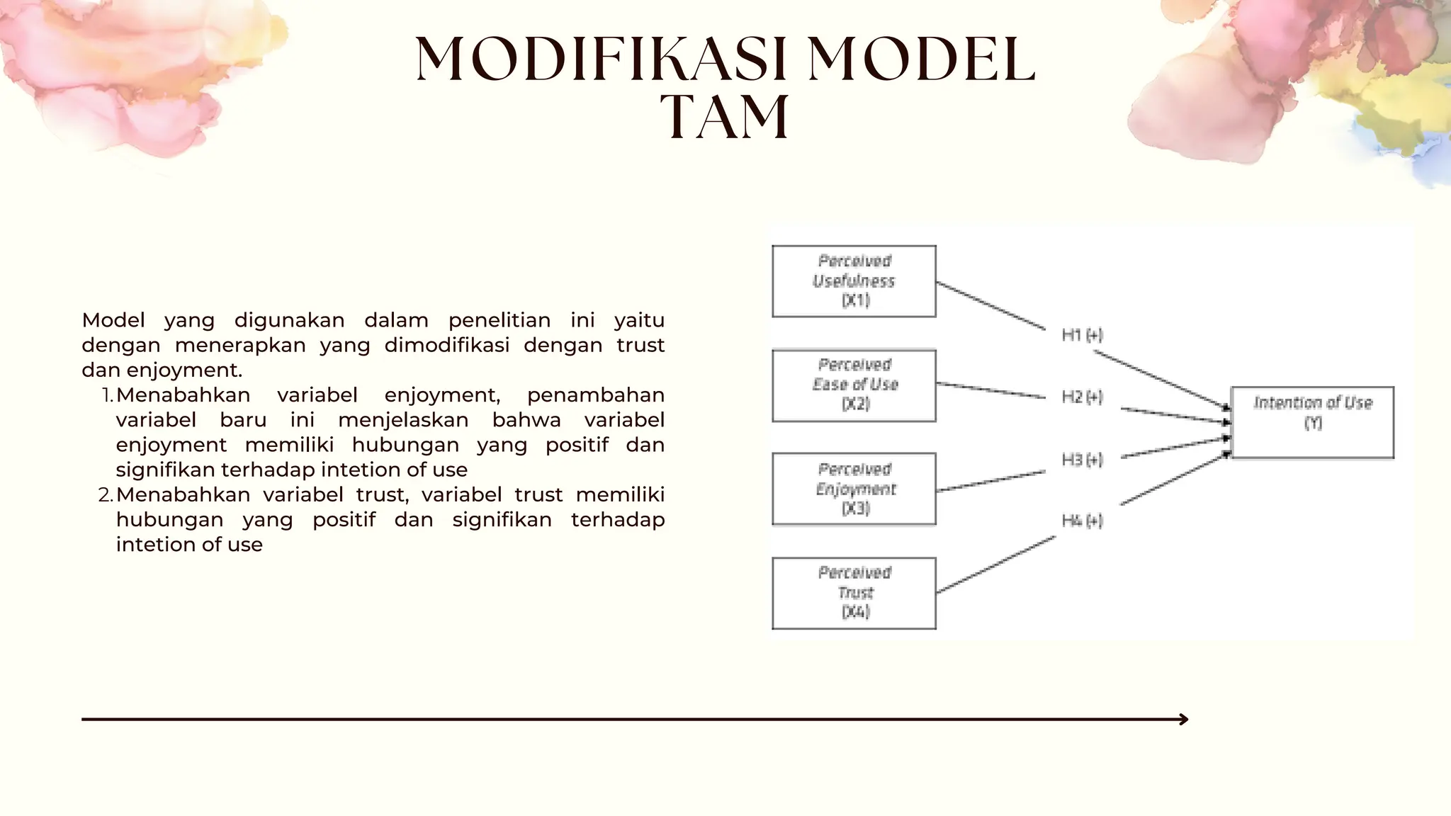 Fintech P12 Analisis TAM pada Financial Technology.pdf