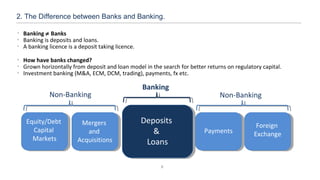 FinTech and Banking - Friend or Foe? | PPT
