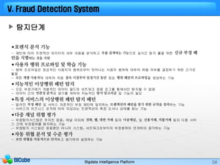 Fin tech and Fraud Detection System | PPT
