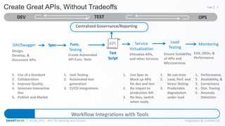 Unlock Open Banking with Definition-driven API Development | PPTX